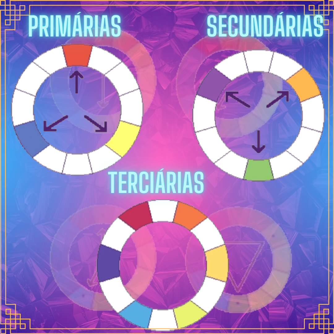 Círculo Cromático das Cores - Crie Seus Jogos