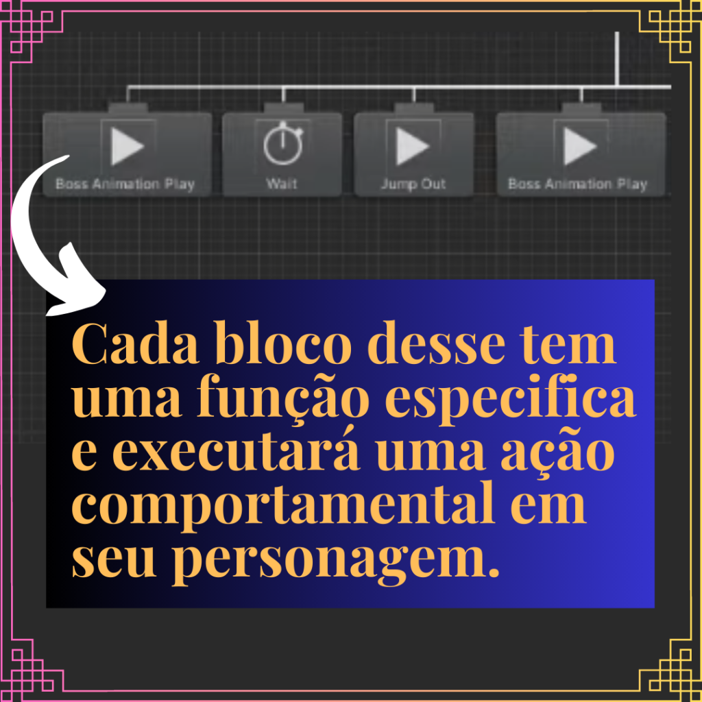 Behaviour Tree || Como funciona esse conceito? - Crie Seus Jogos